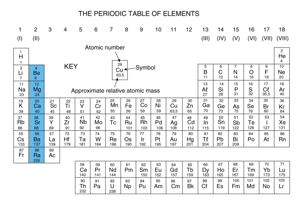 Periodic Table - Doc Scientia
