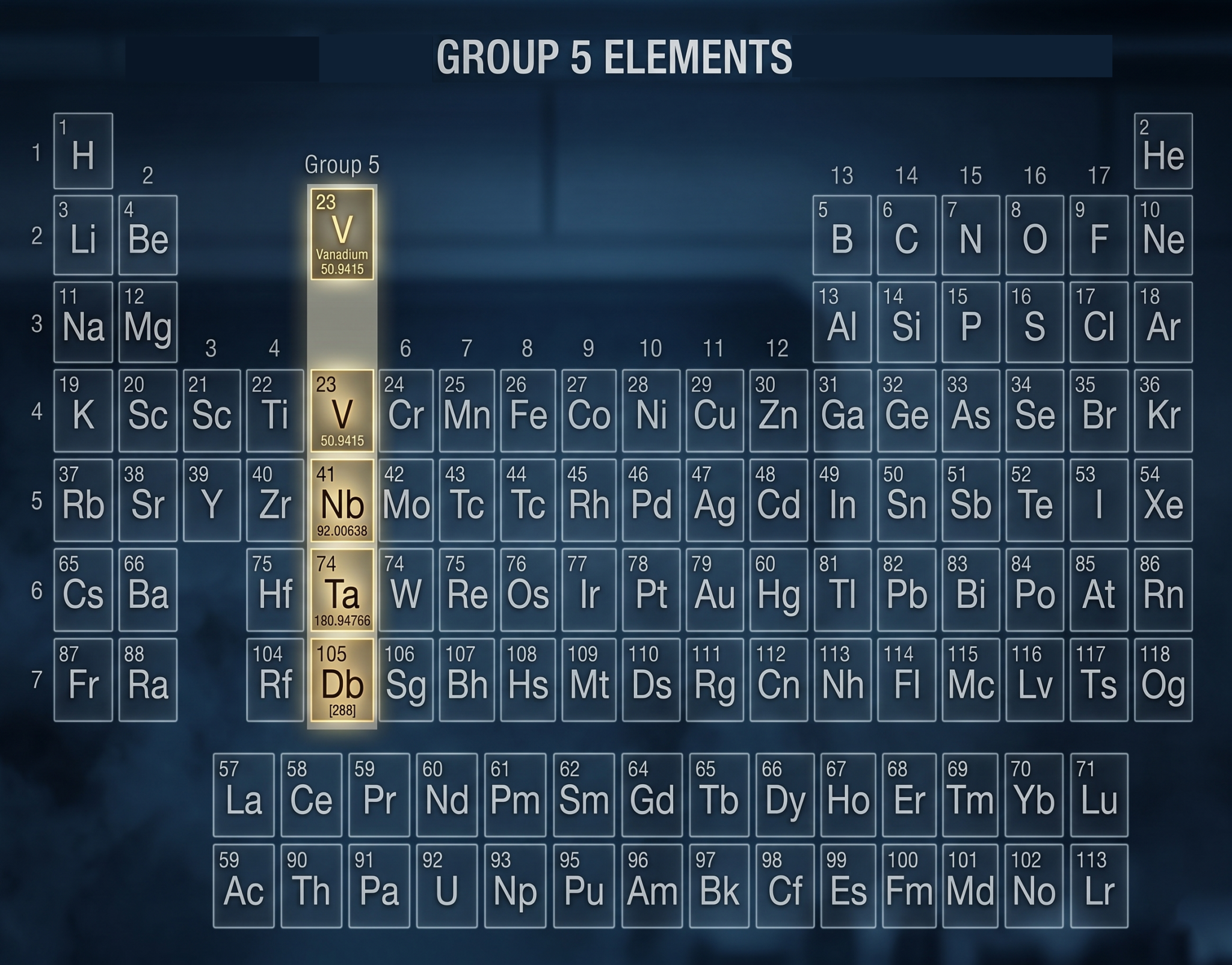 Understanding the Periodic Table: A Comprehensive Guide
